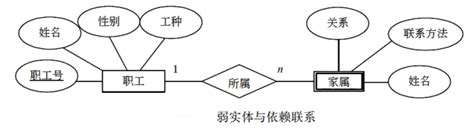 软件设计师数据库——数据模型（下午第二题）有两个不同的实体集之间存在着一个11联系和 Csdn博客