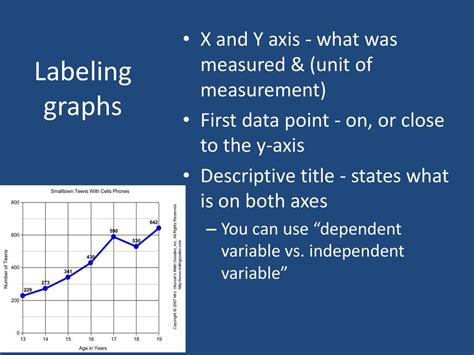 Graphing Ppt Download