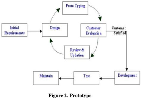 Table 1 From Differences Between Software And Web Based Systems