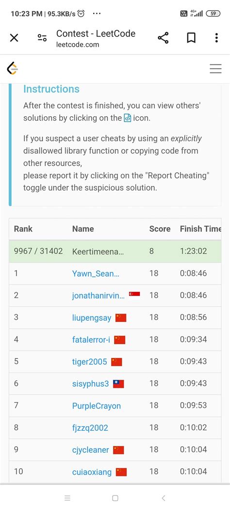 I Am Excited To Share That In Weekly Contest 398 I Achieved A Rank Under Keerti Meena