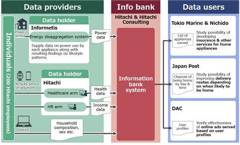 Pilot Testing Begins On An “information Bank” A New System For For Pilot Test Agreement Template