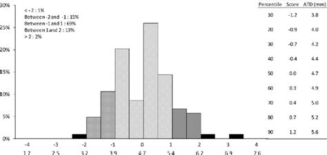 Distribution Of The Knee Laxity Score For Anterior Tibial Displacement