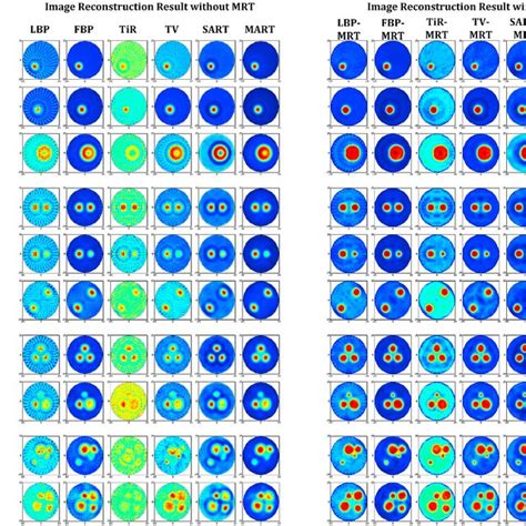 comparison of reconstruction result under different algorithms