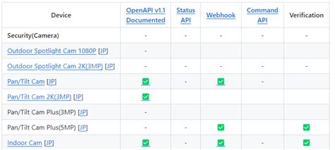 Introducing A New Add On Feature Using The Switchbot Api For Mqtt