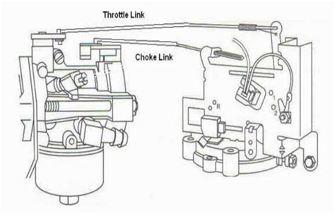 Kohler Carburetor Linkage Diagram - [Diagram & Setup Instructions]