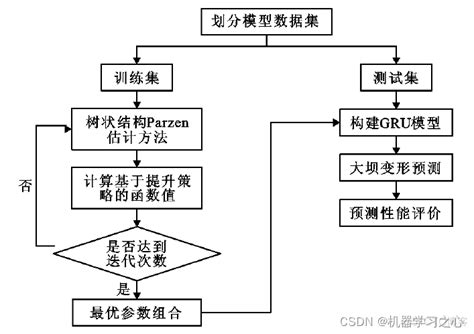 回归预测 Matlab实现贝叶斯优化门控循环单元bo Gru多输入单输出机器学习之心的技术博客51cto博客