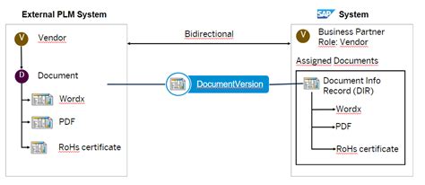 Celebrating The New Feature Pack Fp04 Of Plm Syste Sap Community