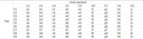 Questions With Answers In Sample Size Science Topic