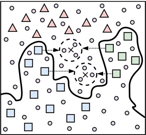 논문 리뷰 Alvin Active Learning Via Interpolation