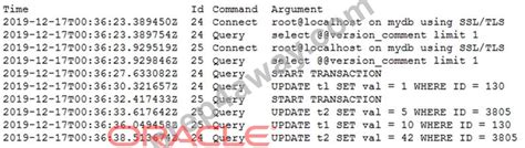 Prepare 1z0 908 Exam Questions [2024] Recently Updated Questions [q80 Q98] Prep4away