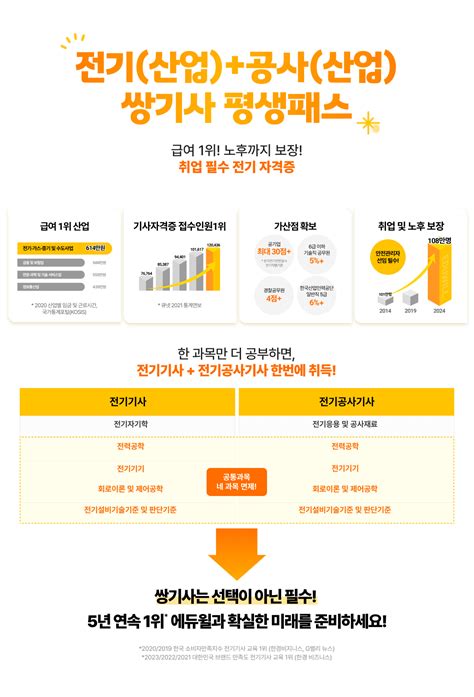 에듀윌 전기기사 1위 에듀윌