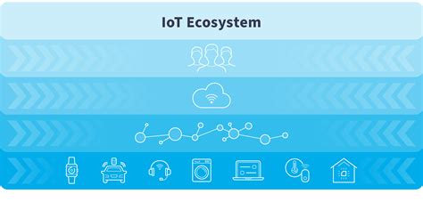 Essential IoT Ecosystem Components NIX United Expertise