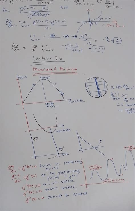 Maxima And Minima Lecture Notes From Resonance D Dy Lo Rlor Le