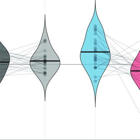 mean pse of each color sequence violin plots of mean pse as a function