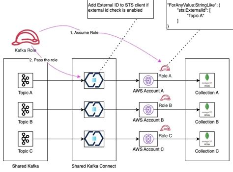 Trusting Pipeline Code In Github Actions In Aws And More By Evernorth Tech Blog Medium