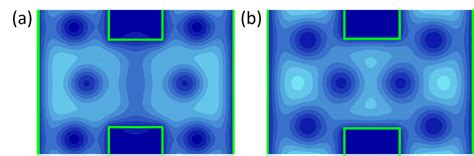 Color Online Simulation Results Of Stable Vortex Distribution In Download Scientific Diagram