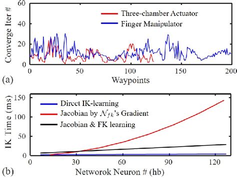figure 10 from efﬁcient jacobian based inverse kinematics of soft