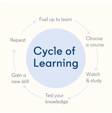 Abhishek Bajpai On Linkedin Entrepreneur Learning Experience Ai