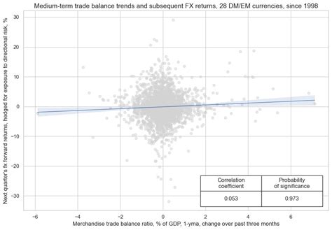 Ralph Sueppel On Linkedin Jpmaqs Documentation Shows A Significant