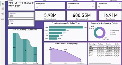 powerbi sqlserver textanalytics businessintelligence… amish rana