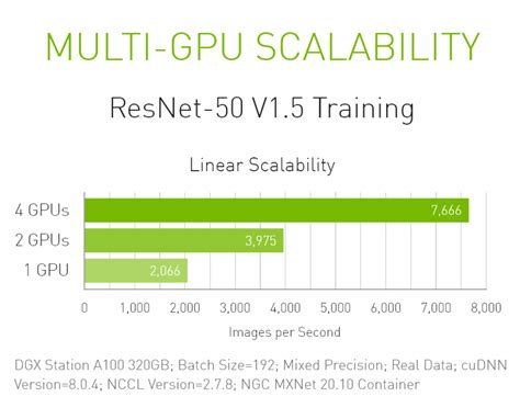 株式会社hpcテック [新製品発表] 新型 Ai ワークステーション Nvidia Dgx Station A100