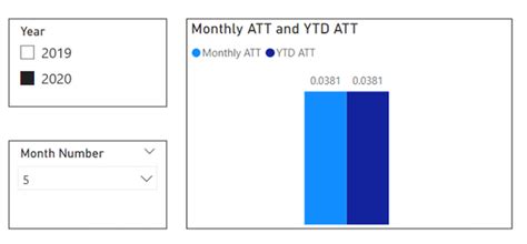 solved calculate average of a measure by year to date microsoft