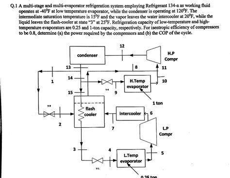 Q1 A Multi Stage And Multi Evaporator Refrigeration System Employing Refrigerant 134 A As