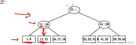 数据结构的笔记 可扩展散列结构 csdn博客