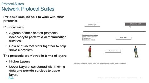 CCNA Protocols And Models Lecture Slides PPTX