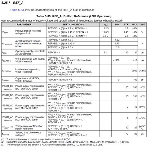 msp432p401r when opening internal reference for adc the current will
