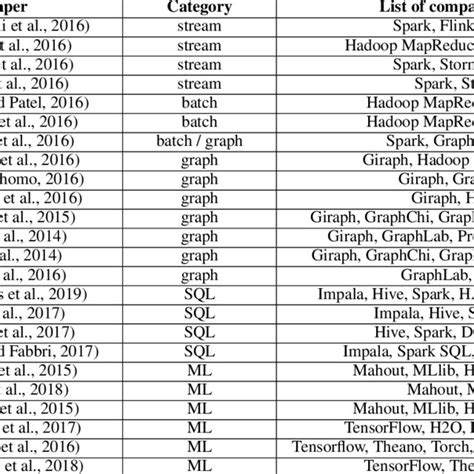 Big Data Processing Tools Navigation Diagram Download Scientific Diagram