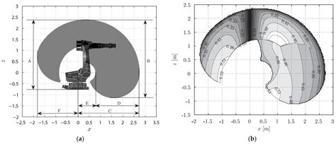 Review Of Industrial Robot Stiffness Identification And Modelling