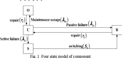 Figure 1 From Reliability Evaluation Of Electrical Substations Under