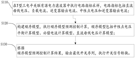 Filter Based Sequential Model Prediction Control Method And Device Eureka Patsnap