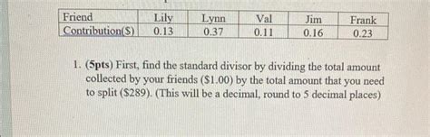 solved 1 5pts first find the standard divisor by