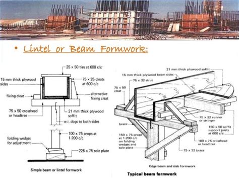 Formwork