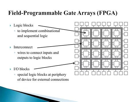 Design And Simulation Of Modulation Schemes Used For Fpga Based