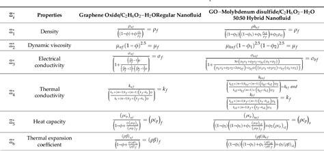 Table 2 From Thermal Transport Investigation In Magneto Radiative Go