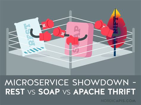 microservice showdown rest vs soap vs apache thrift and why it