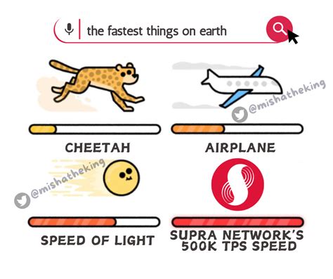 Breaking Barriers In Blockchain Speed And Scalabilitya Supra Special