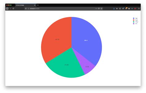 Display Values Instead Of Percentage In Plotly Pie Chart 📊 Plotly