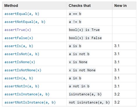 How To Easily And Confidently Implement Unit Tests In Python Towards