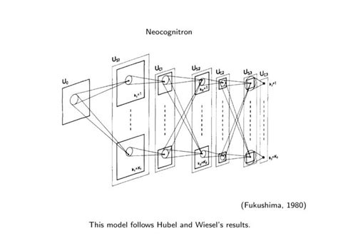Mike Tamir Phd On Linkedin Deep Learning Course