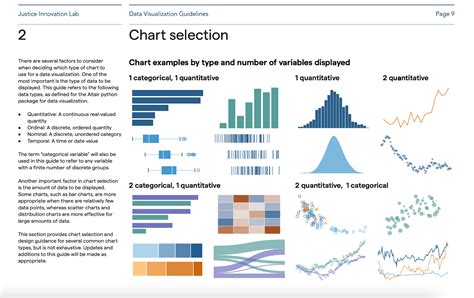 Chart Smarter With A Chart Library — Data Visualization Style Guidelines
