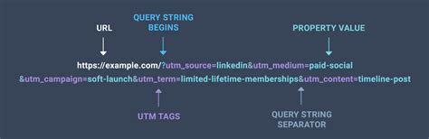 New UTM Parameters In Google Analytics