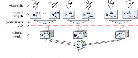 Figure 1 From Cluster Analysis For The Synthesis Of Subarrayed