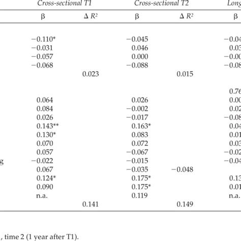 Cross Sectional And Longitudinal Linear Regression Analyses For T1 And