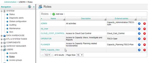 Truesight Capacity Optimization Concept Of External Names For Access