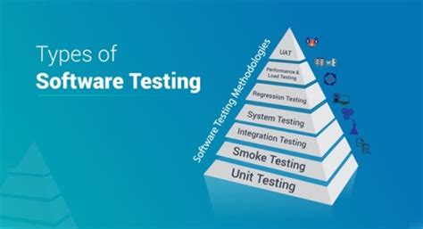 Understanding The Different Types Of Software Testing Methodologies