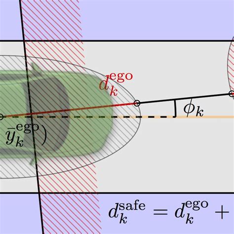 Illustration Of The Regions Occupied By The Vehicle And Pedestrian A